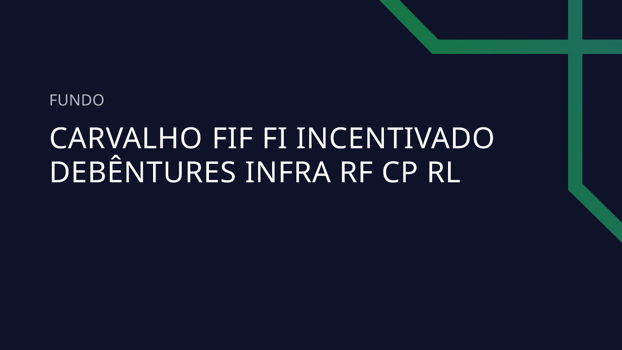 Fundo Carvalho FIF FI Incentivado Debêntures Infra RF CP RL