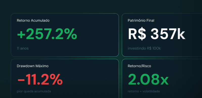 MCP de Dados Financeiros — Conecte sua IA ao Mercado Brasileiro